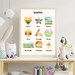 10 Educational Posters| Prints | Nature Themed Boho Educational Posters ...