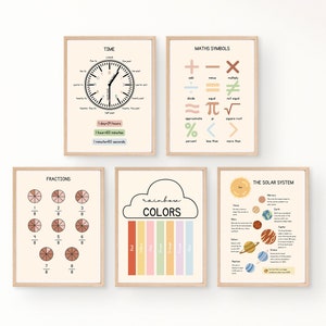 24 Educational Posters Set for Playroom, Kids, Toddlers, Printable Home ...