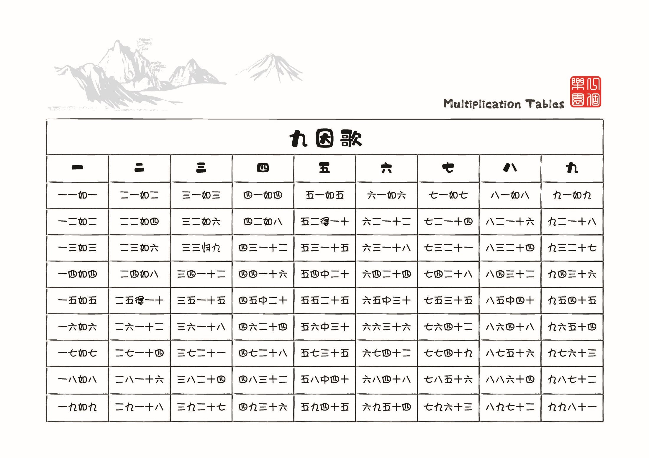 Multiplication Table in Chinese Calligraphy Art Print, Math Art ...