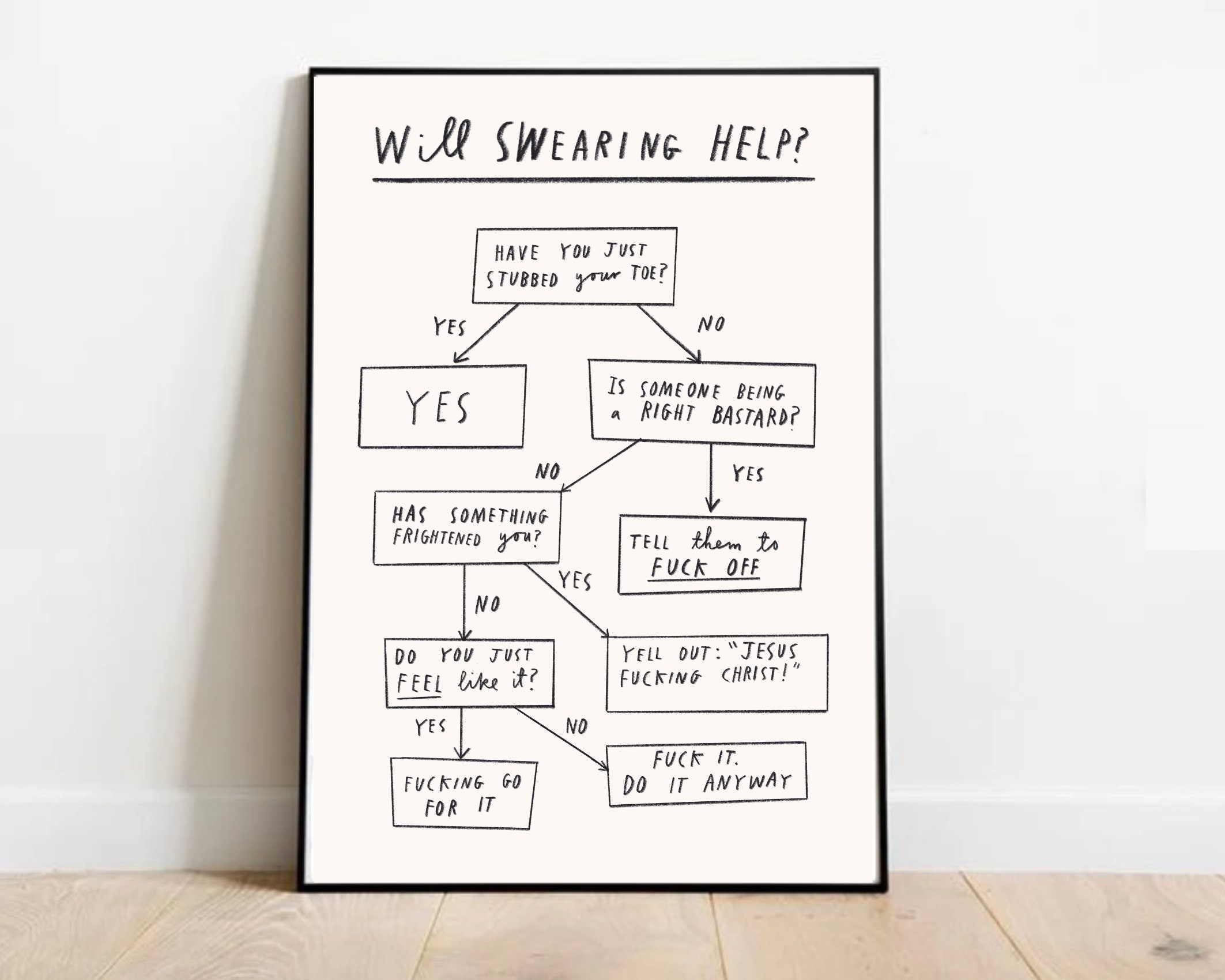 Funny Swearing Flow Chart Print: Sarcastic Home Decor (A5/A4/A3) - Etsy