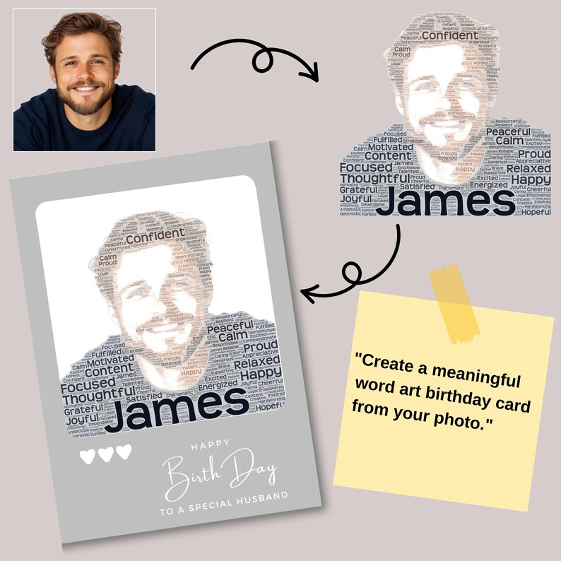 Custom Word Art Birthday Card, Personalized Photo Design for Loved Ones ...