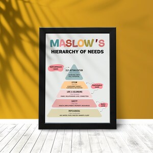 Therapy Office Decor, Maslow's Hierarchy of Needs Poster, Psychologist ...