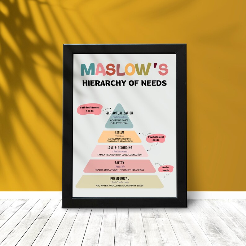 Therapy Office Decor, Maslow's Hierarchy of Needs Poster, Psychologist ...