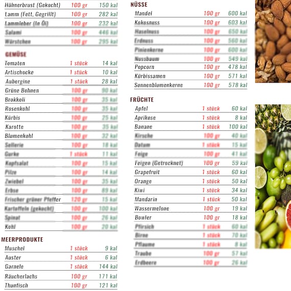 Tabla De Calorías De Alimentos Para Imprimir