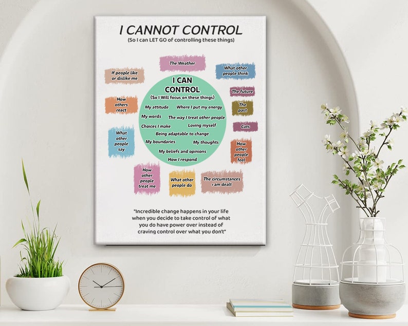 Mental Health Poster, Circle of Control and Things I Can Control, Ideal ...