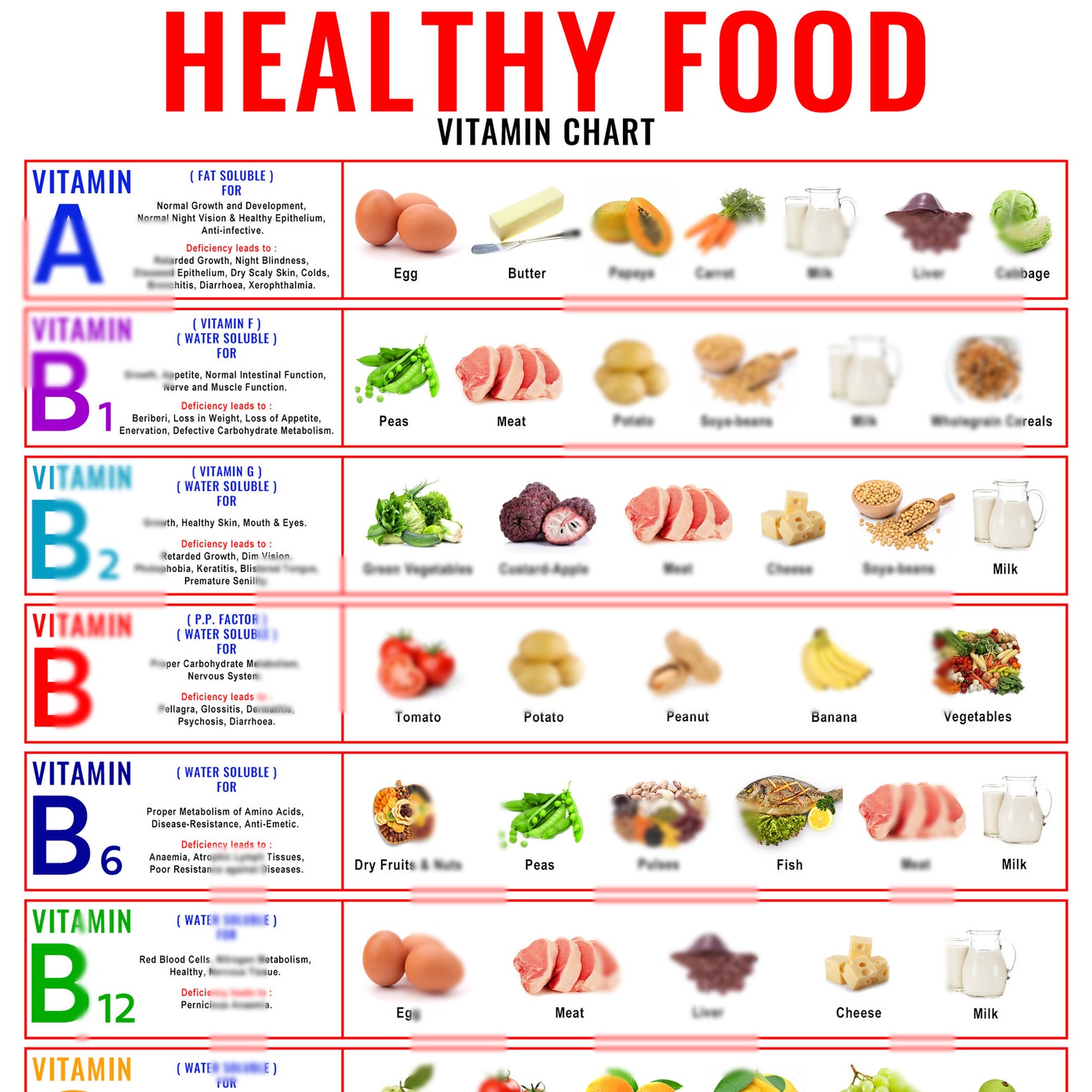 Vitamin Food Chart Poster | Protein & Nutrient Sources | Printable ...