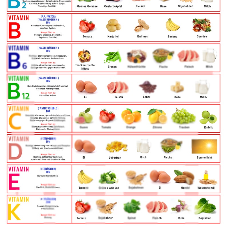 Vitamintabelle, Lebensmittel auf pflanzlicher Basis, zum Ausdrucken - Etsy.de