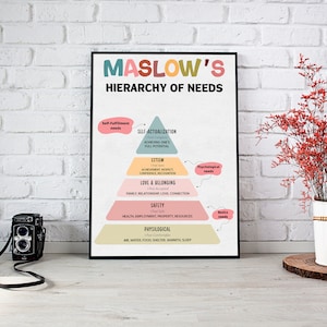 Therapy Office Decor, Maslow's Hierarchy of Needs Poster, Psychologist ...
