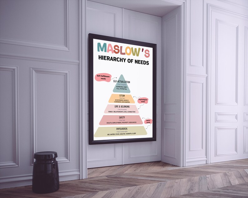Therapy Office Decor, Maslow's Hierarchy of Needs Poster, Psychologist ...
