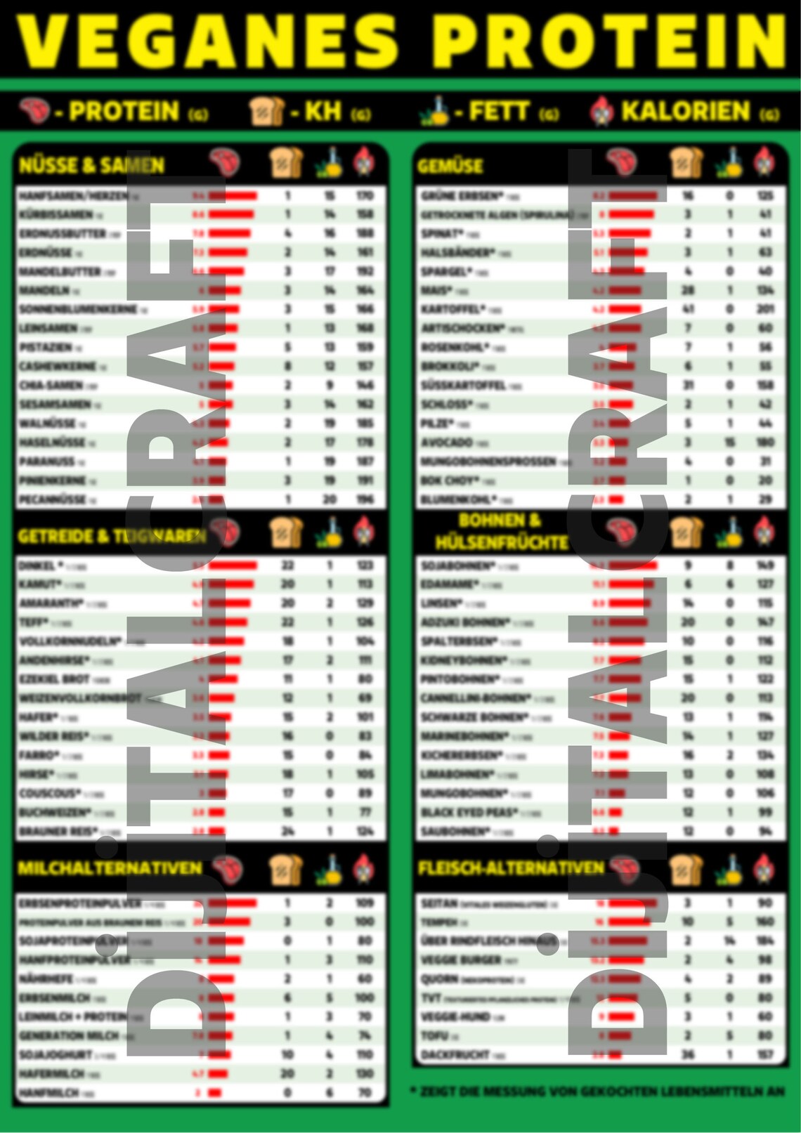 Vegan Protein Chart Poster – Plant-based Nutrition Guide, Printable ...