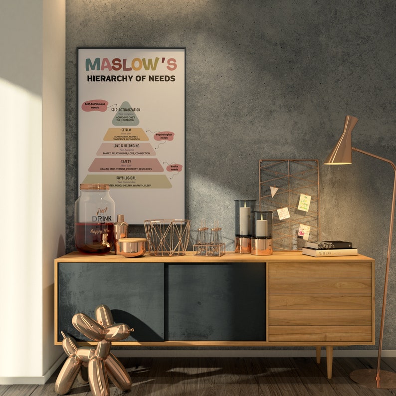 Maslow's Hierarchy of Needs Poster – Therapy Office Decor, Mental ...