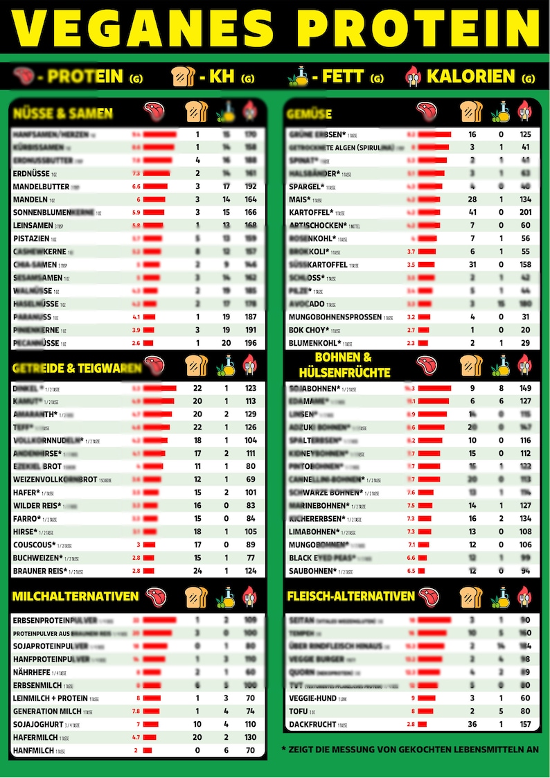 Vegan Protein Chart Poster – Plant-based Nutrition Guide, Printable ...