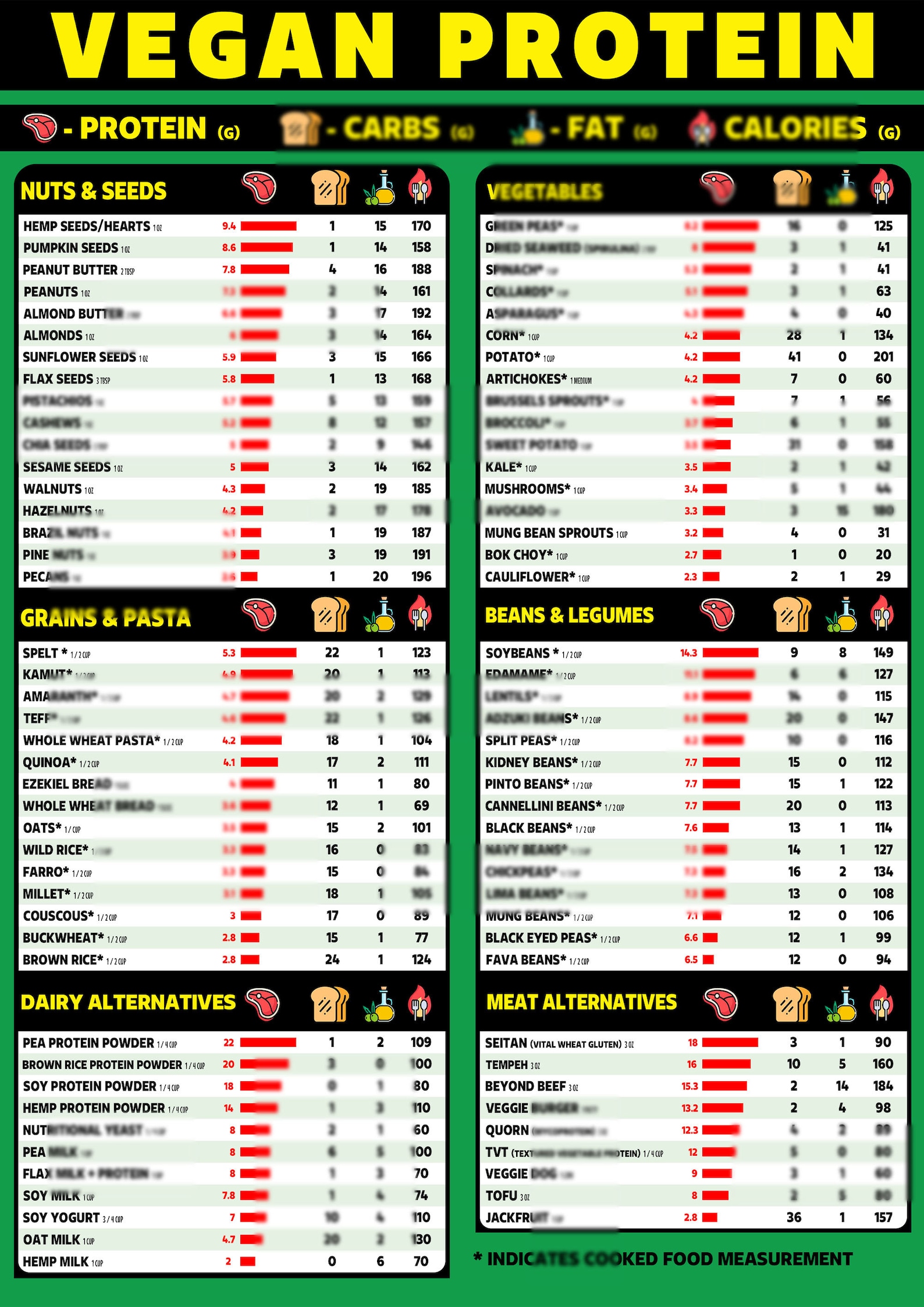 Vegan Protein Chart Poster – Plant-based Nutrition Guide, Printable ...