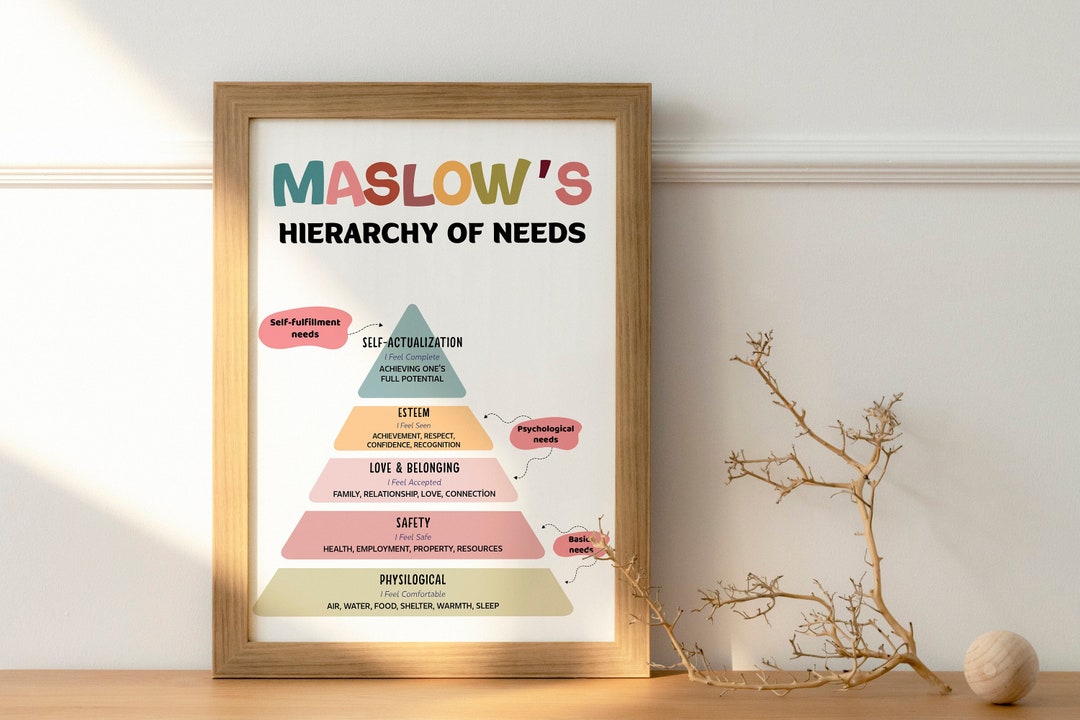Therapy Office Decor, Maslow's Hierarchy of Needs Poster, Psychologist ...
