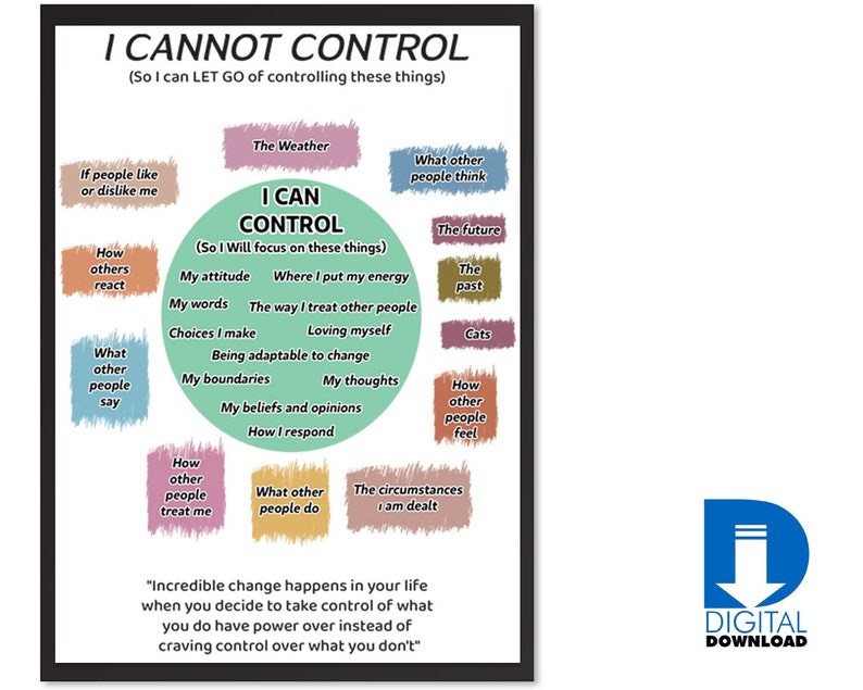 Mental Health Poster, Circle of Control and Things I Can Control, Ideal ...