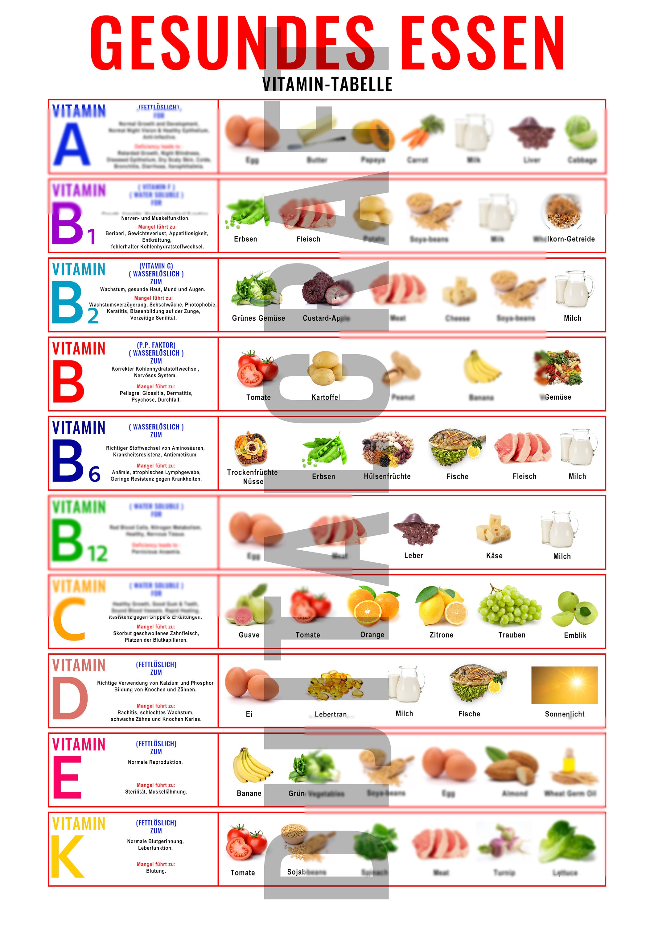 Vitamin A Food Chart Vitamin Food Chart Stock Vektorbilder