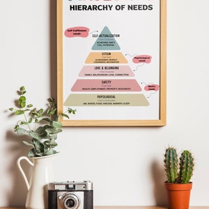 Therapy Office Decor, Maslow's Hierarchy of Needs Poster, Psychologist ...