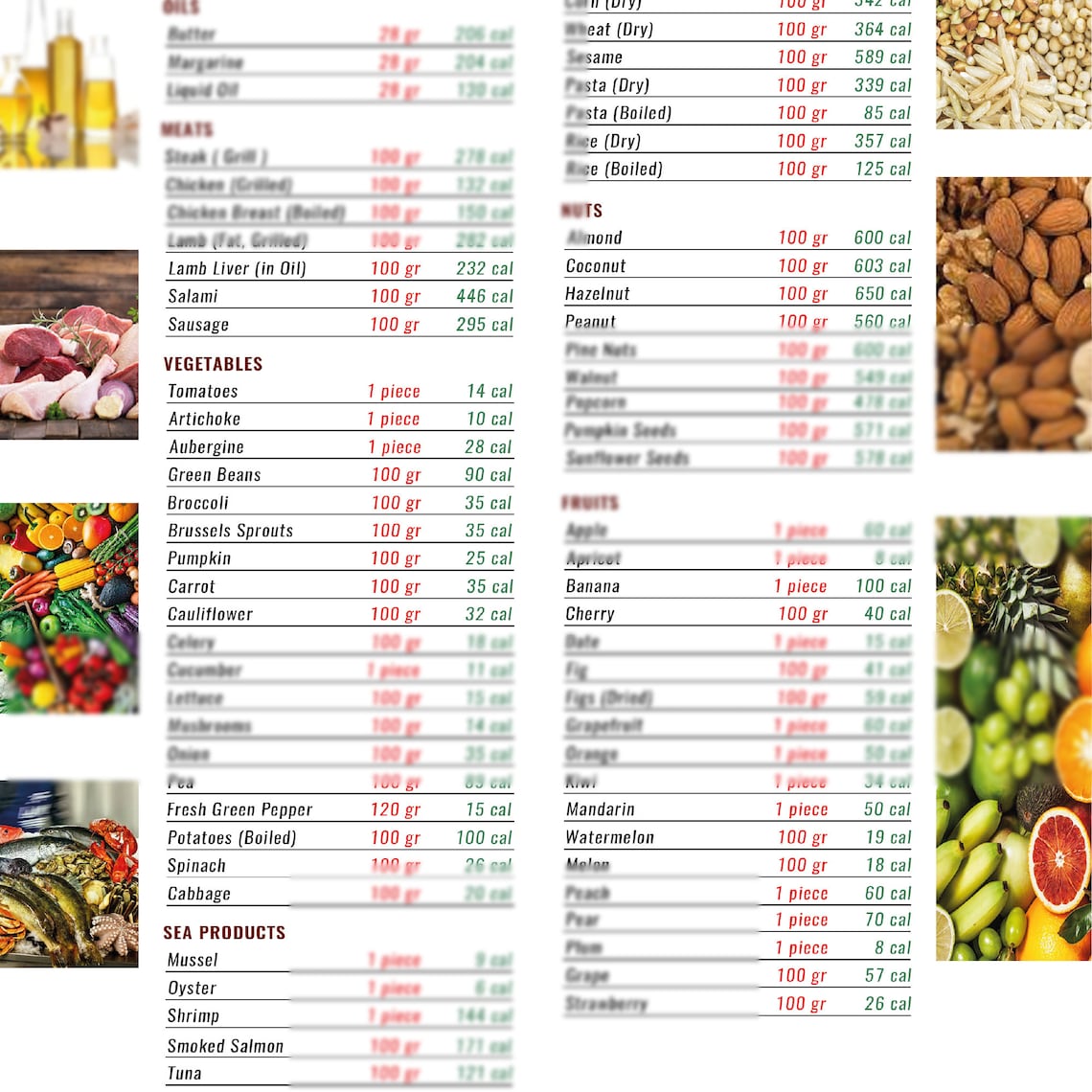 Calorie Tracker, Calorie Chart, Calorie Counter, Food Journal and Meal ...