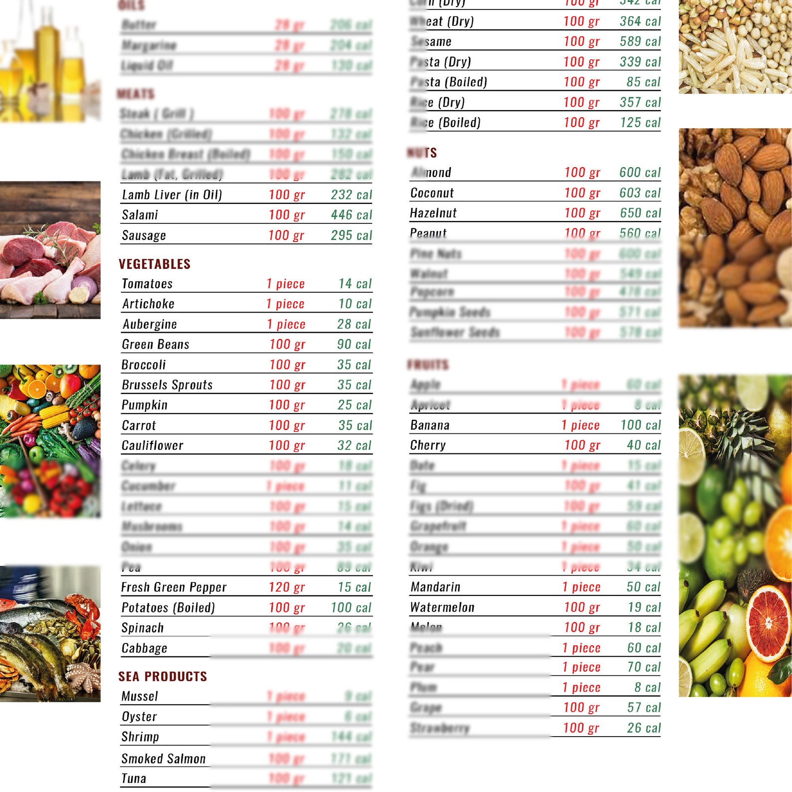 Calorie Tracker, Calorie Chart, Calorie Counter, Food Journal and Meal ...