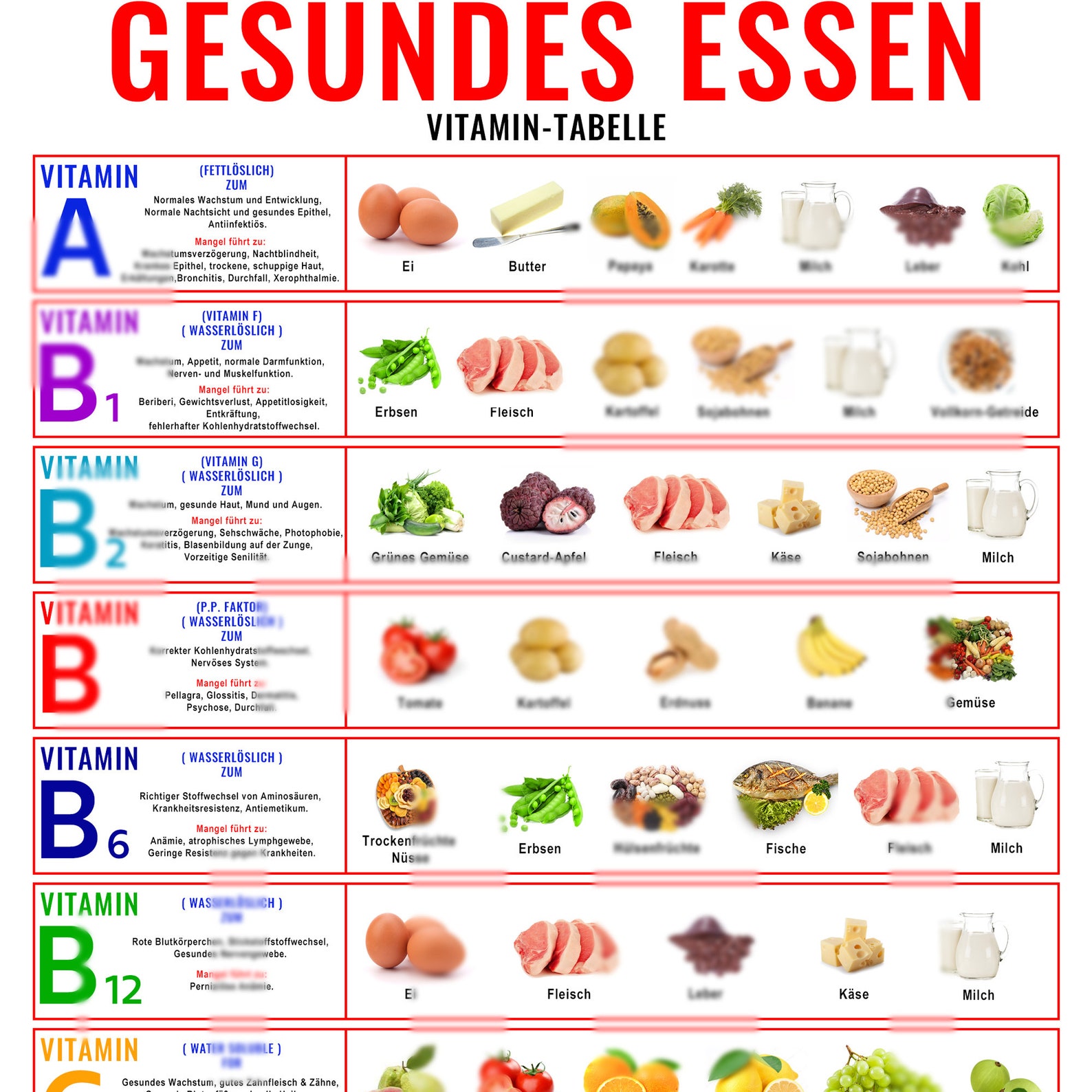Vitamin Food Chart, Healthy Protein Poster, Comprehensive Nutrition ...