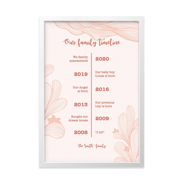 Family Timeline - Etsy UK