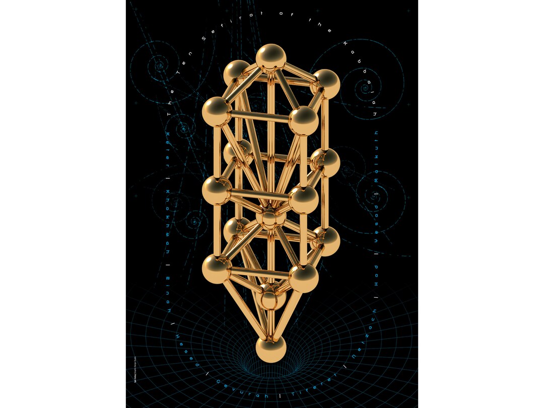 Printed Poster - "the Ten Sefirot of the Kabbalah", Folklore Poster ...