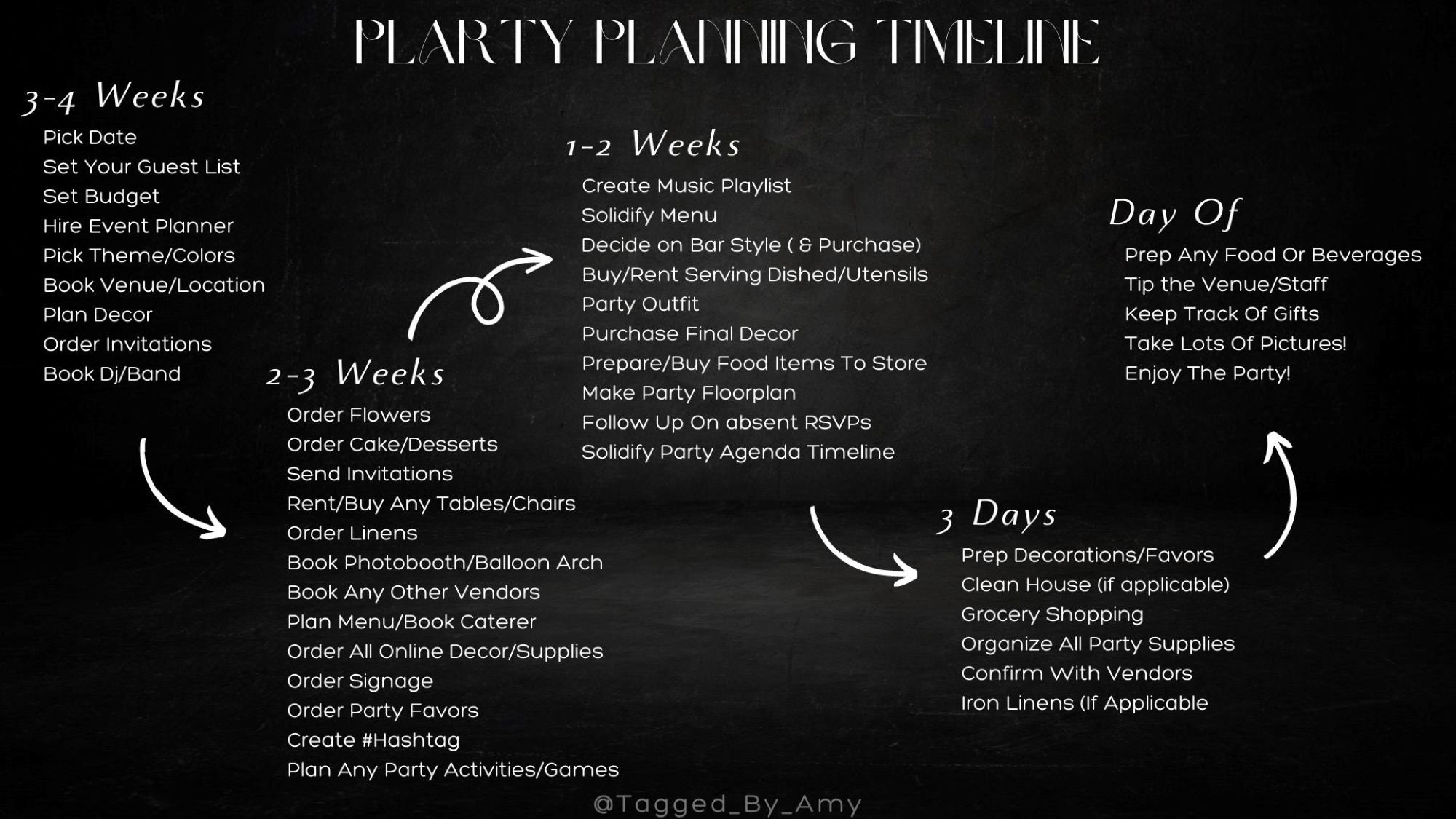 Ultimate Party Planning Templates printable - Etsy