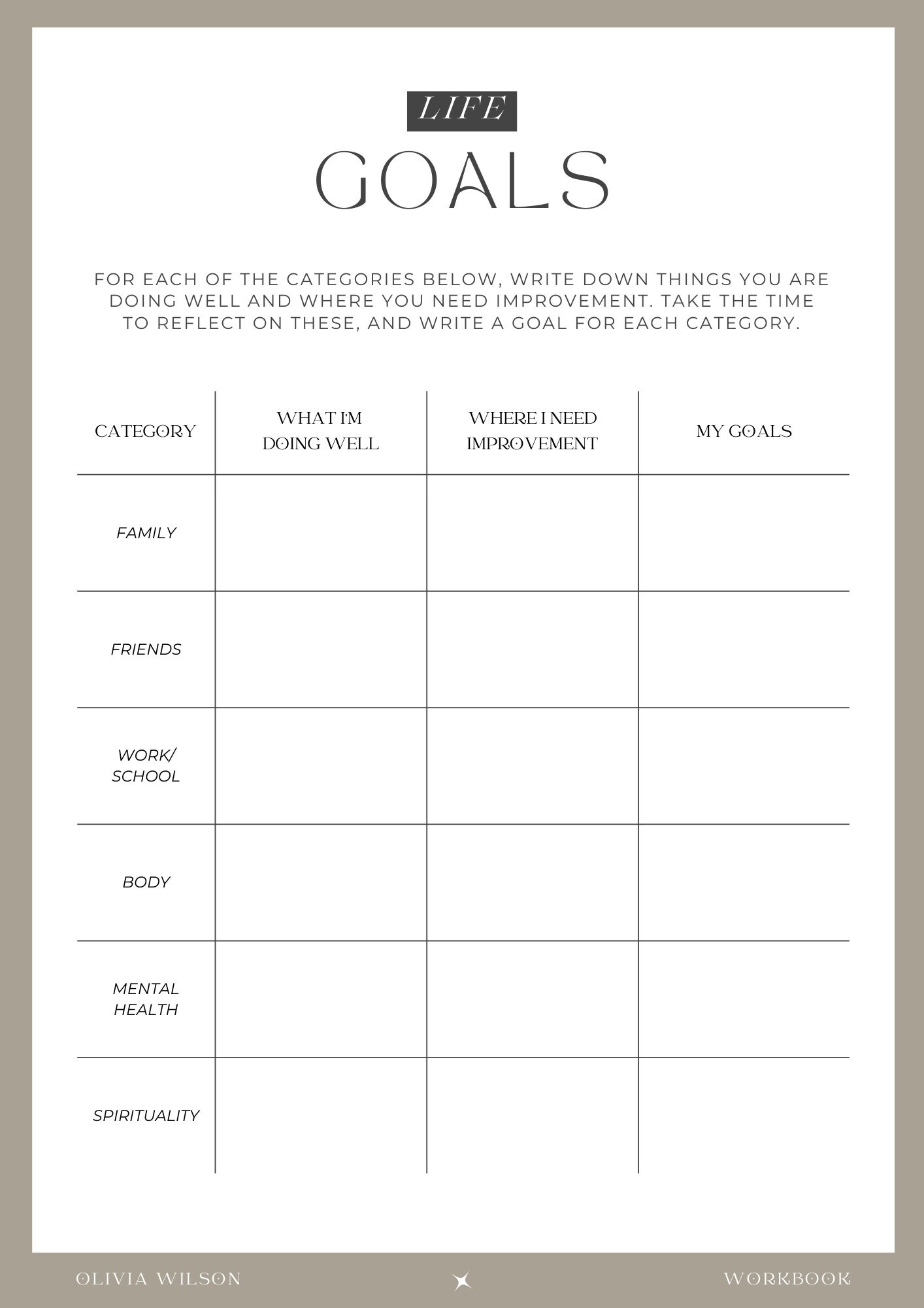 Minimal Coach Wheel of Life Workbook Worksheets, Wheel of Life Prints ...