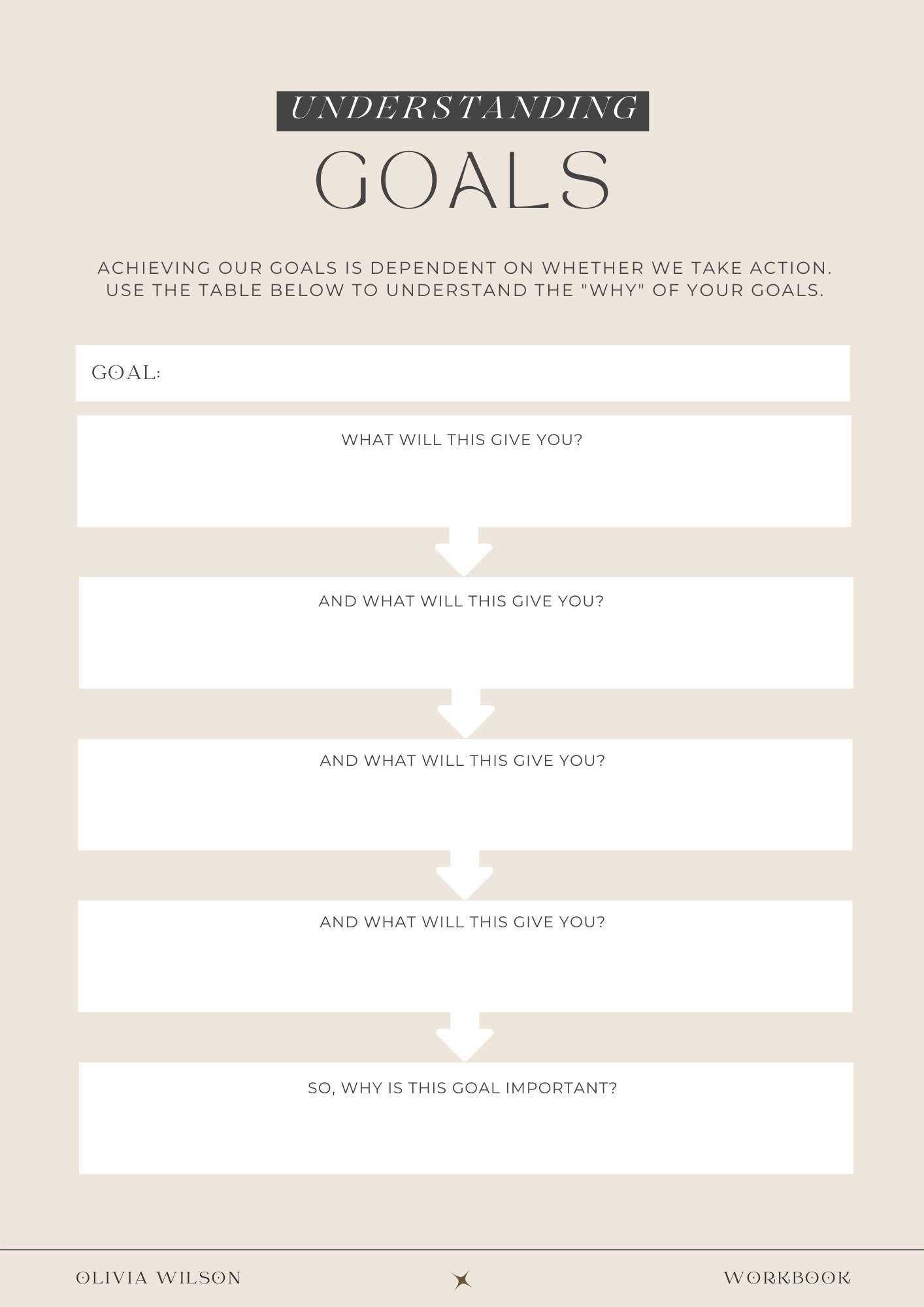 Minimal Coach Wheel of Life Workbook Worksheets, Wheel of Life Prints ...