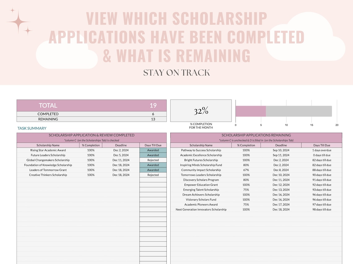 Scholarship Tracker Google Sheets: College, University, Application ...