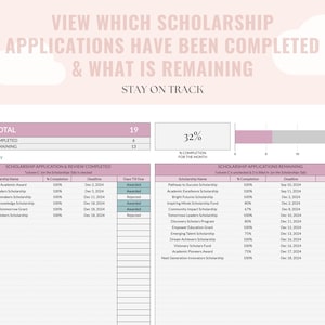 Scholarship Tracker Google Sheets: College, University, Application ...