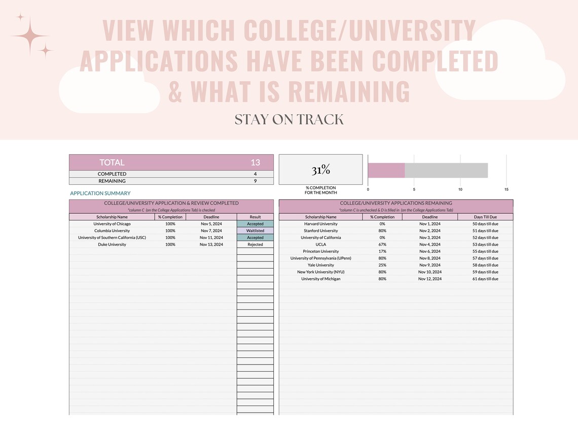 College & University Application Tracker | Google Sheets Student ...