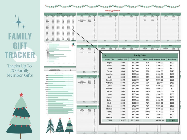 Christmas Planner Google Sheets: Holiday Budget, Gifts, Recipe ...