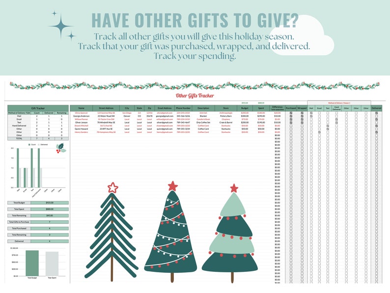 Christmas Planner Google Sheets: Holiday Budget, Gifts, Recipe ...
