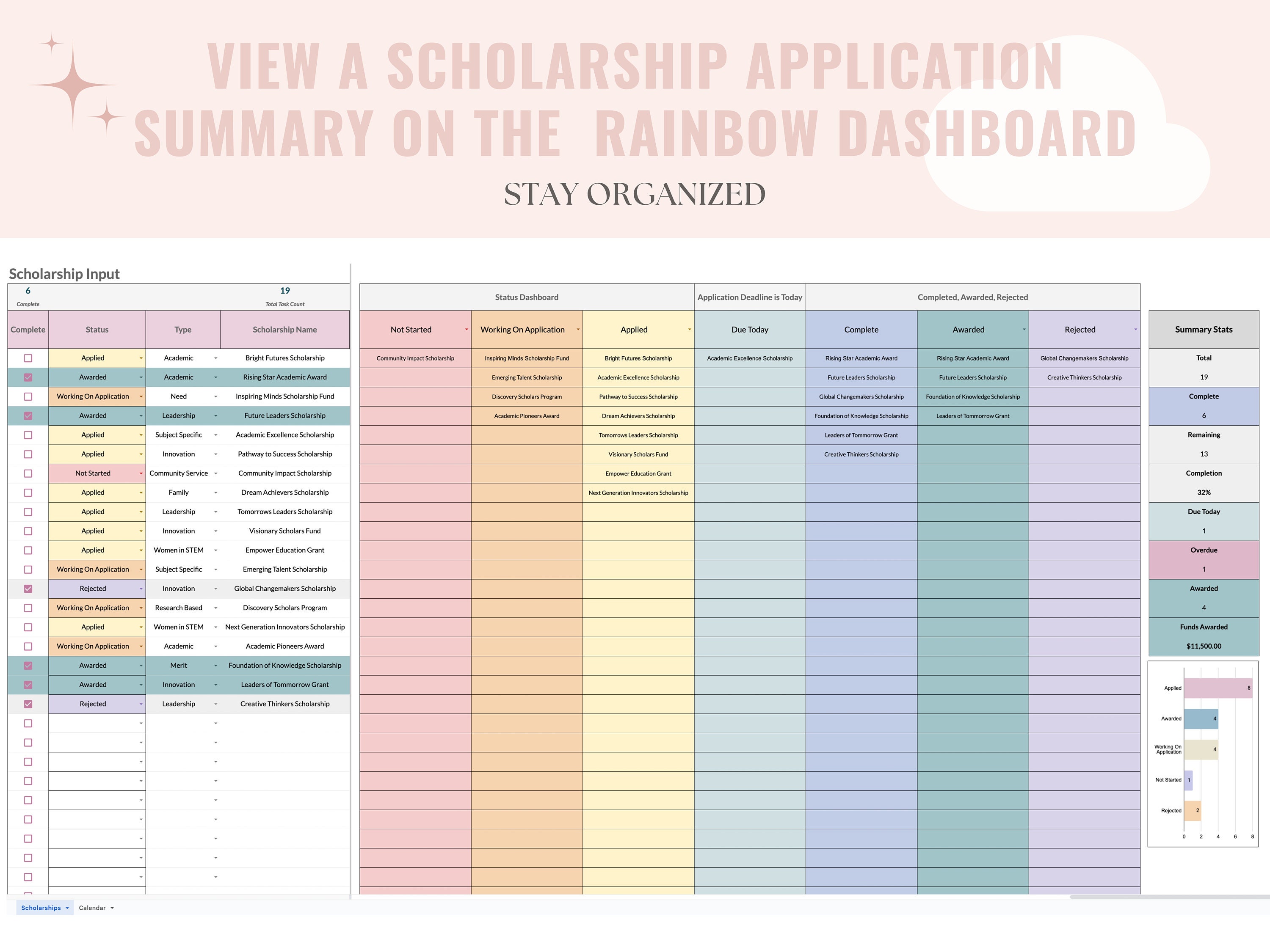 Scholarship Tracker Google Sheets: College, University, Application ...