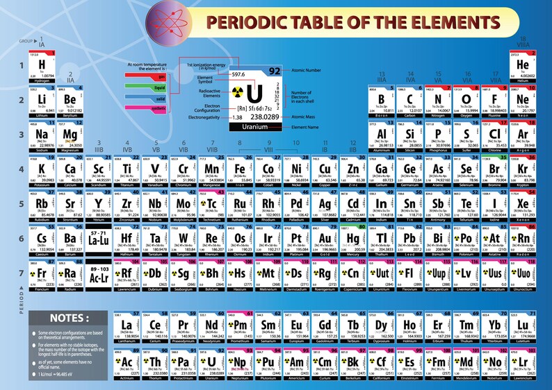Periodic Table Poster Print | Modern Chemistry Wall Art | Educational ...