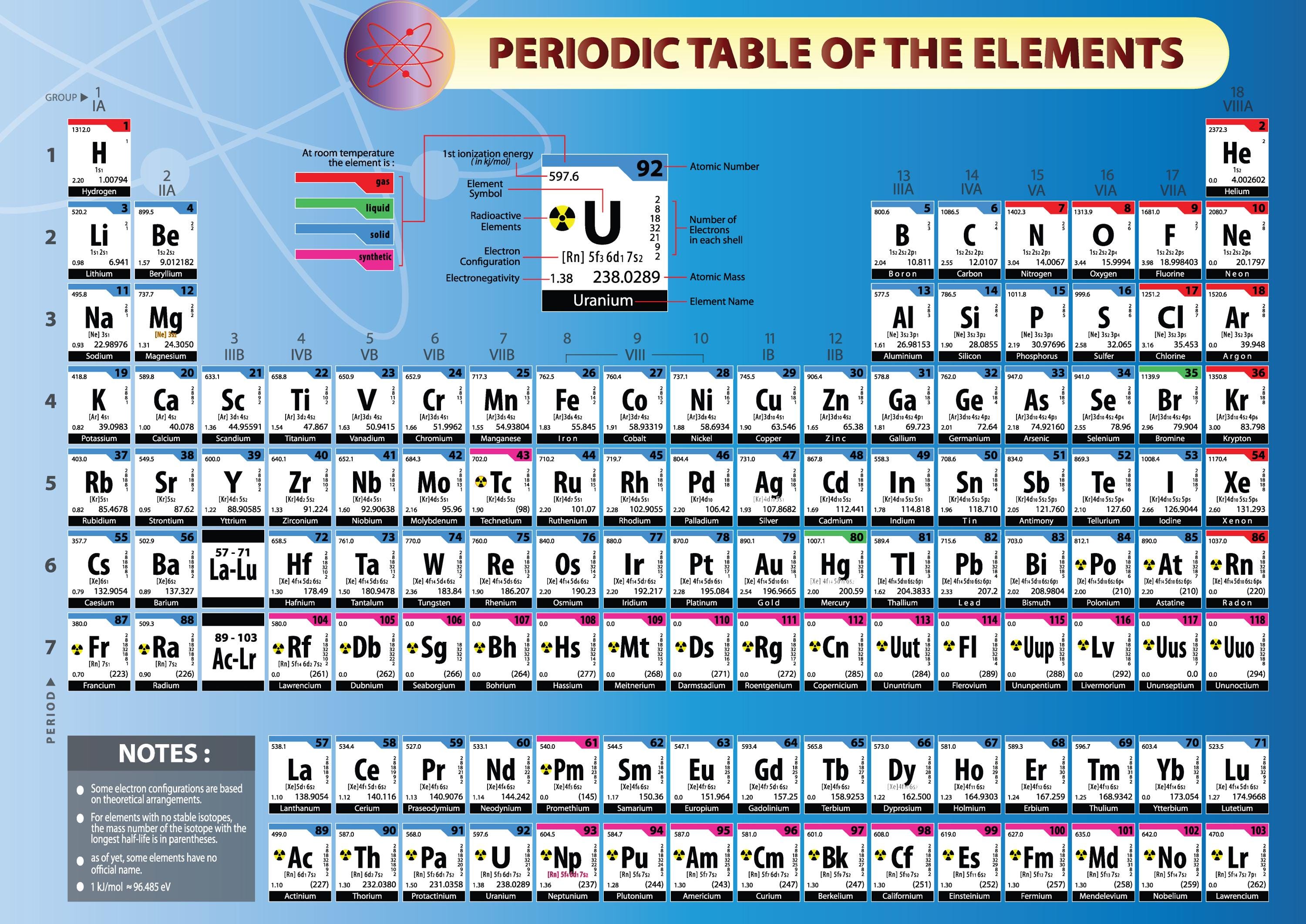 Periodic Table Poster Print | Modern Chemistry Wall Art | Educational ...