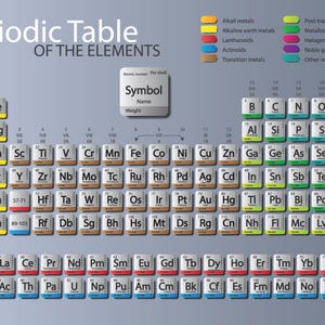 Periodic Table Poster Print | Modern Chemistry Wall Art | Educational ...