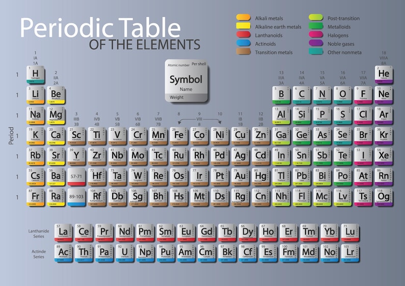 Periodic Table Poster Print | Modern Chemistry Wall Art | Educational ...