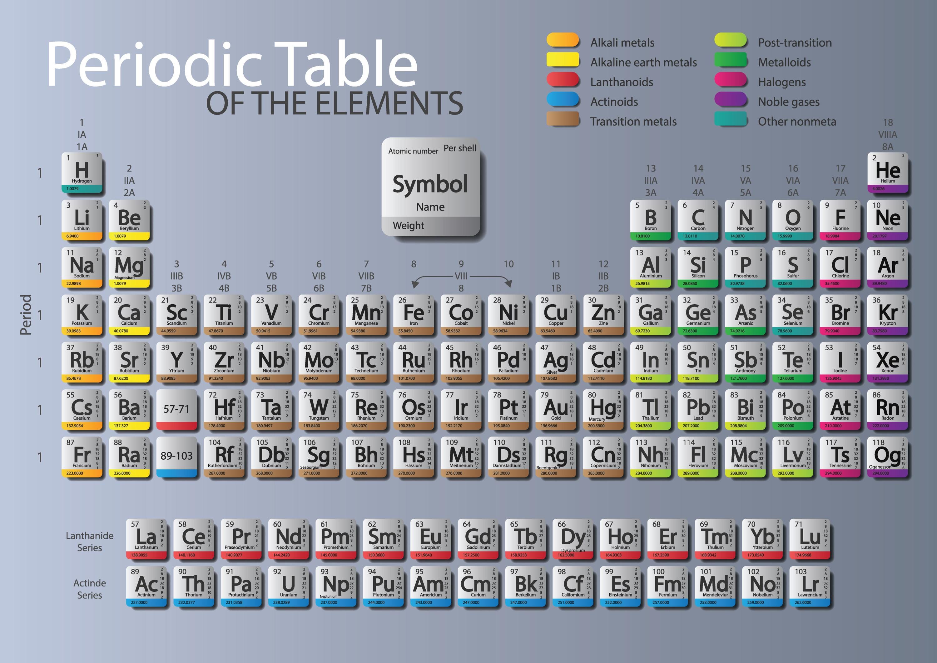 Periodic Table Poster Print | Modern Chemistry Wall Art | Educational ...