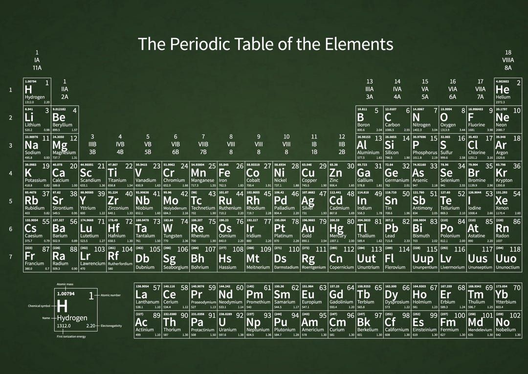 Periodic Table Poster Print | Modern Chemistry Wall Art | Educational ...