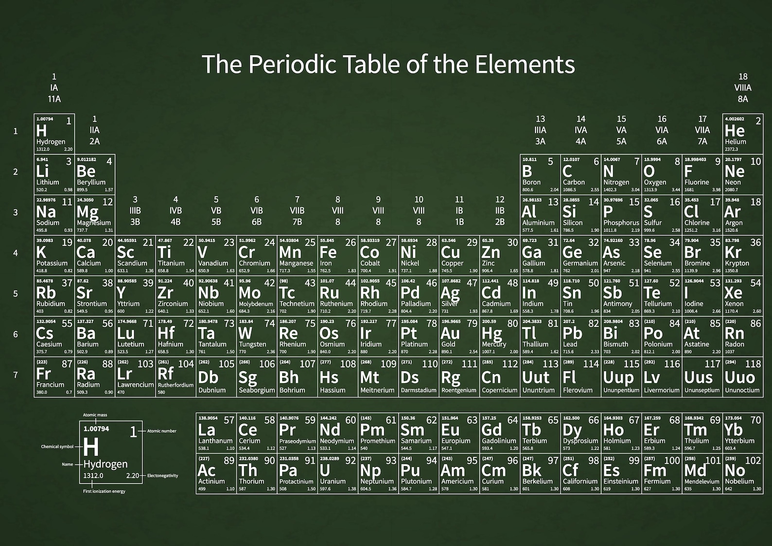 Periodic Table Poster Print | Modern Chemistry Wall Art | Educational ...