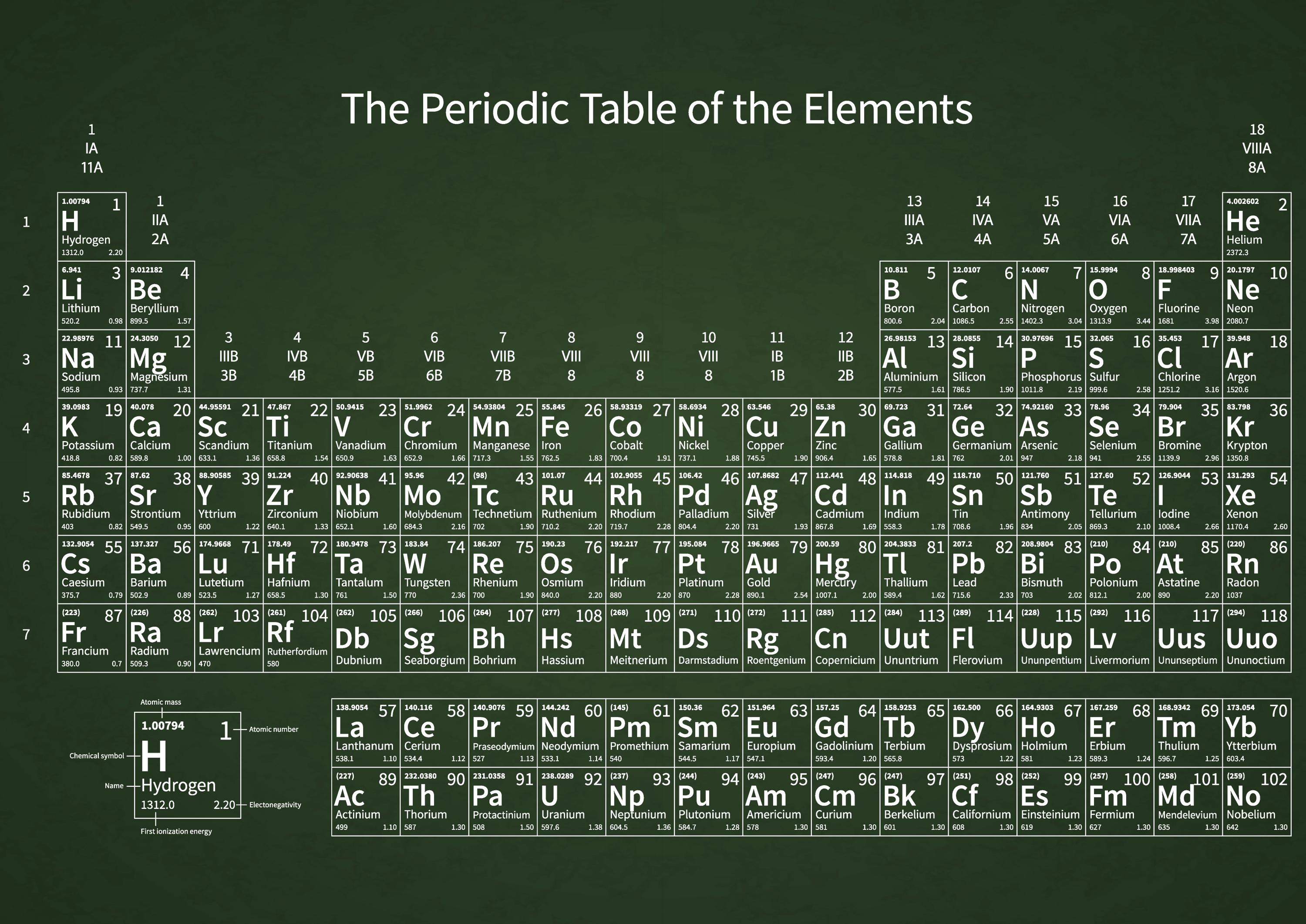 Periodic Table Poster Print | Modern Chemistry Wall Art | Educational ...