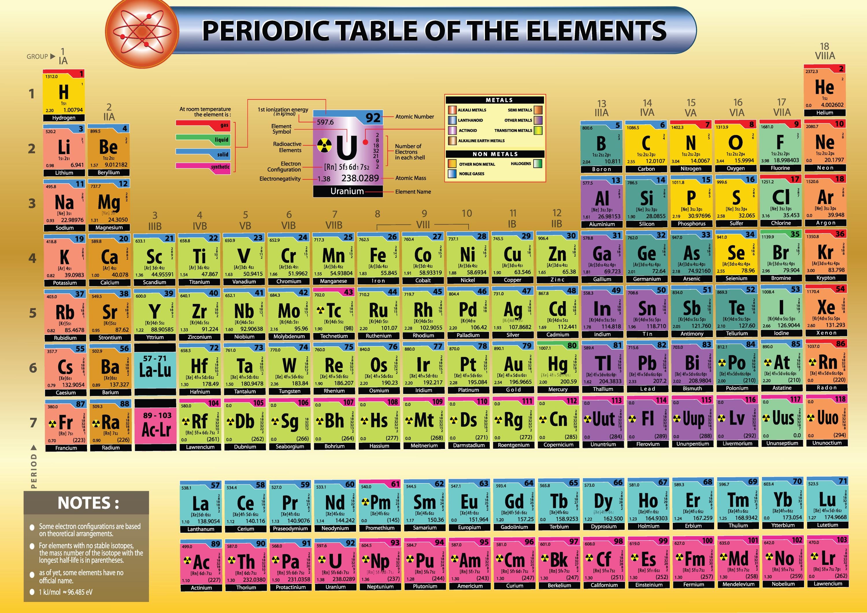 Periodic Table Poster Print | Modern Chemistry Wall Art | Educational ...