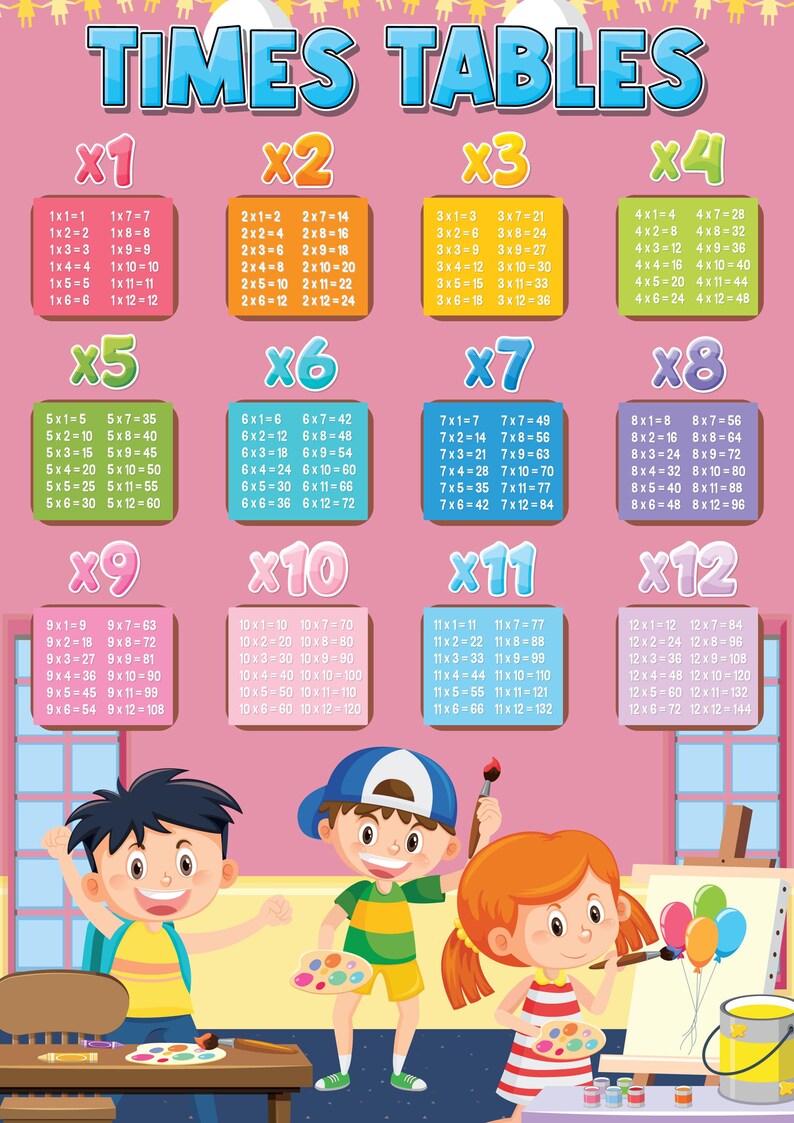 Times Tables Poster | Educational Math Chart for Kids | A0 to A4 Sizes ...