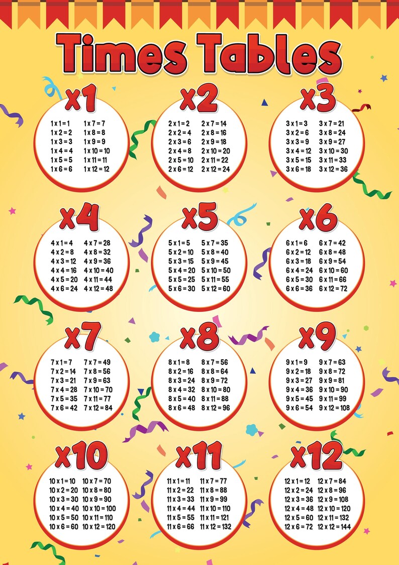 Times Tables Poster | Educational Math Chart for Kids | A0 to A4 Sizes ...