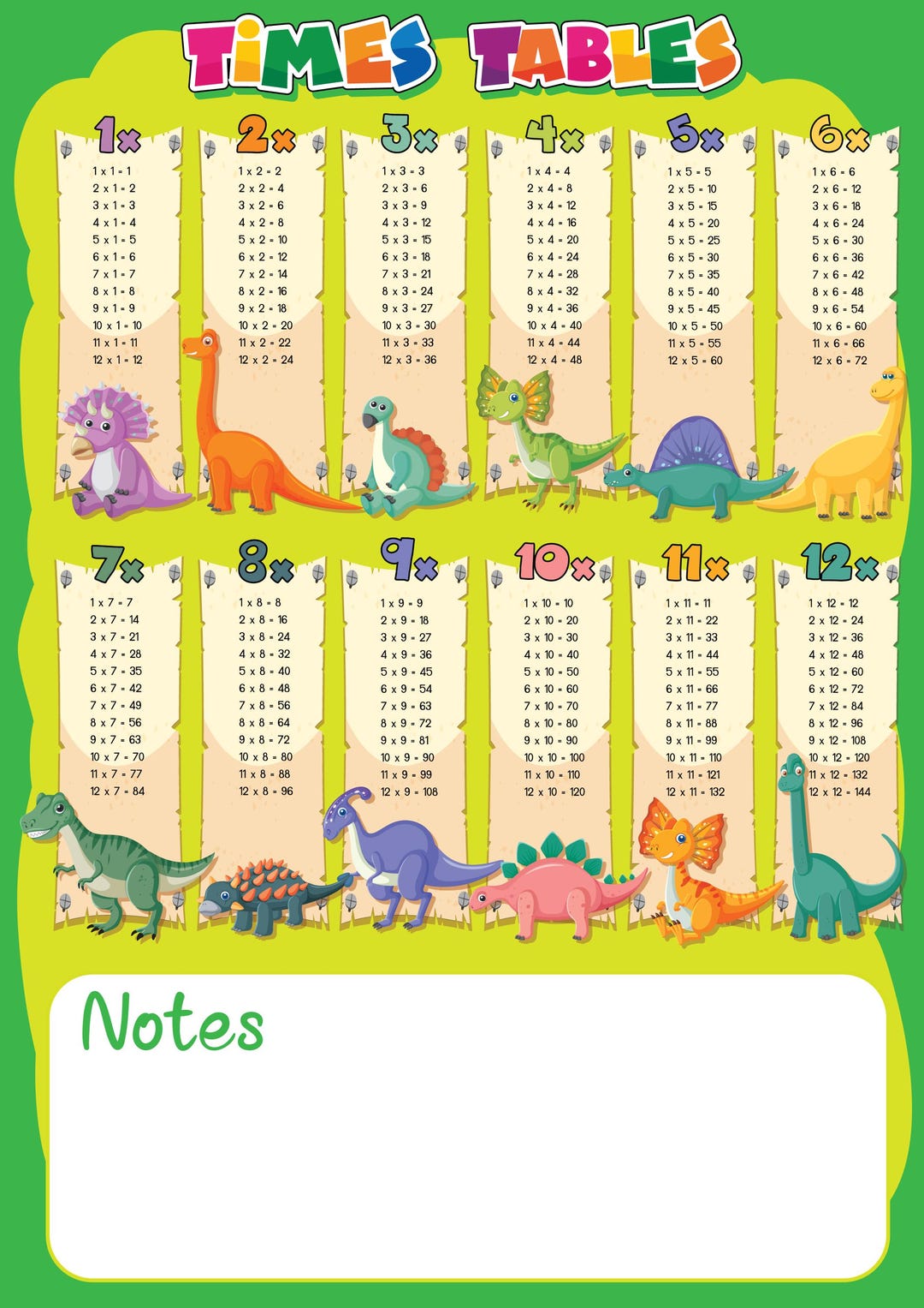 Times Tables Poster | Educational Math Chart for Kids | A0 to A4 Sizes ...