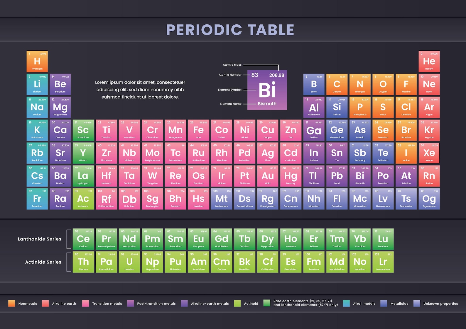 Periodic Table Poster Print | Modern Chemistry Wall Art | Educational ...