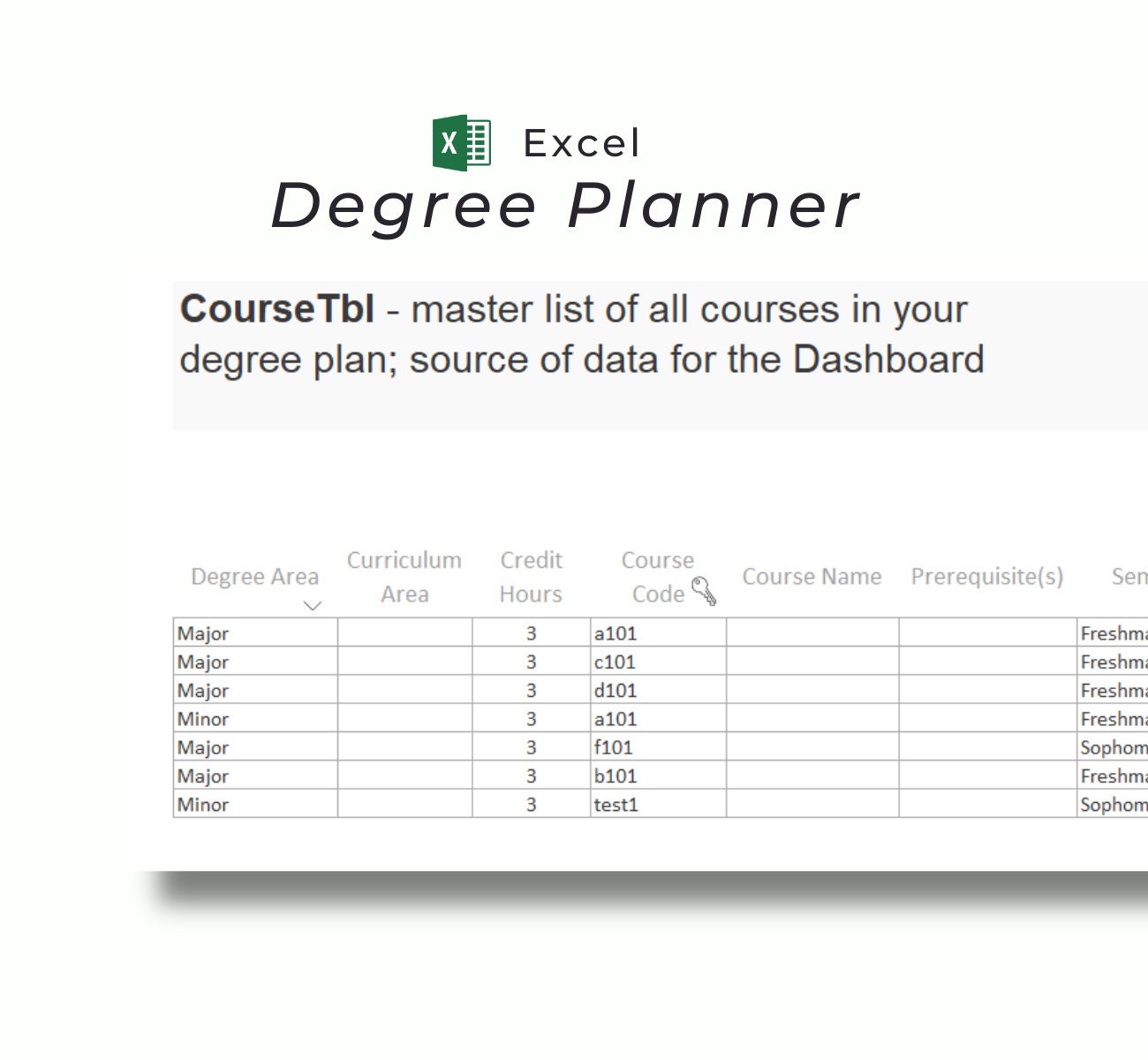 College Degree Planner | Credit Hour Tracker • GPA Tracker • GPA ...