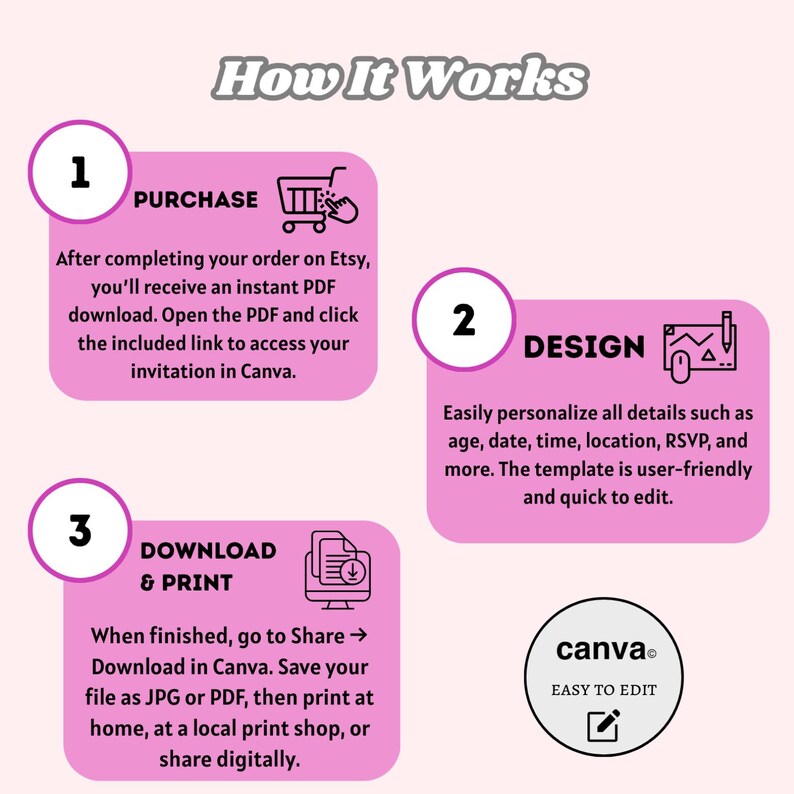 Editable First Rodeo Birthday Invitation for Boys, Cowboy 1st Birthday ...